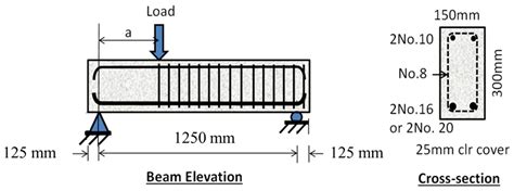 Shear Strength Prediction Of Reinforced Concrete Beams Without Stirrups The Best Picture Of Beam
