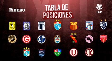Tabla De Posiciones Liga 1 En Vivo Así Marcha El Apertura Tras La