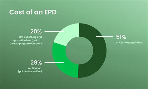 Global Epd Requirements By Country One Click Lca