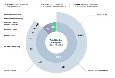 tom goerke fieaust gaicd on linkedin netzero data iot university