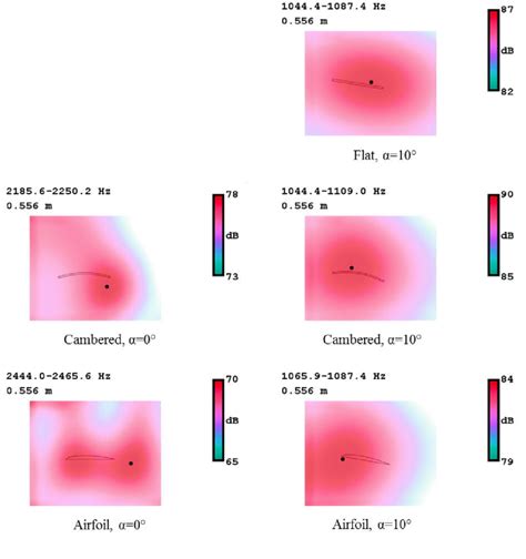 Ssl Db Source Maps Representing The Presumed Profile Vortex Shedding Download Scientific