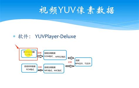 音视频开发基础课，系统学习音视频基础知识 Vipc6资源网