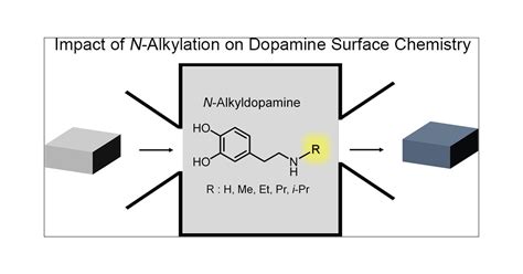 N Alkylation Of Dopamine And Its Impact On Surface Coating Properties