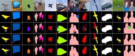Sample Segmentation Results On The Pascal 2012 Segmentation Dataset