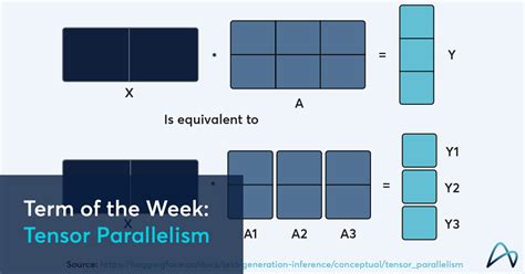 Ayar Labs On Linkedin Tensor Parallelism Ayar Labs