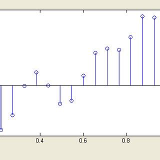 Randomly Generated Data Download Scientific Diagram