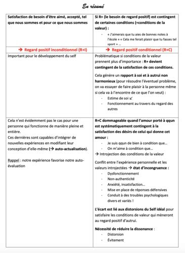 PERSONNALITE Chap 8 Les modèles théoriques Cartes Quizlet