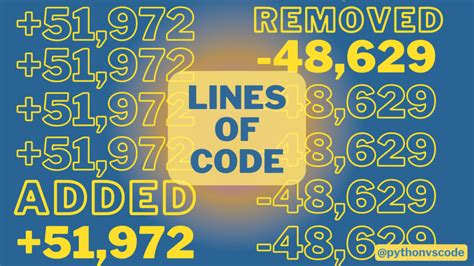 2024 Python In Vs Code Wrapped Microsoft For Python Developers Blog