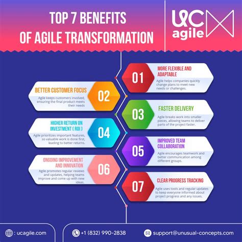 Uc Agile On Linkedin Agile Businessgrowth Teamwork Customerfocus Collaboration…