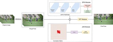 Pipeline Of Our Method Initially The Original Image Of Three