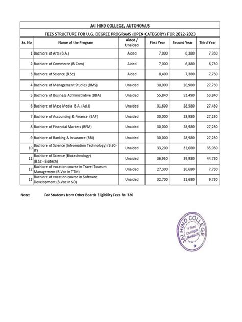 fees chart for degree program pdf academic degree business