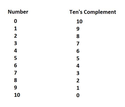Problems From Abstract Algebra Two Numbers With Sum K By Hemant