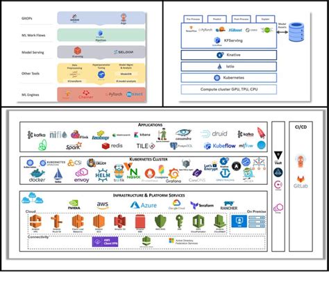 patrick carter on linkedin ai mlops iot cloudcomputing kubernetes