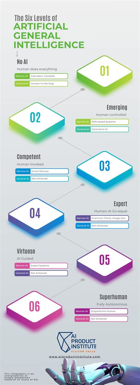 Jitendra Choudhary Posted On Linkedin