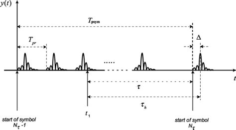 figure 1 from a practical synchronization algorithm for ieee 802 15 4a