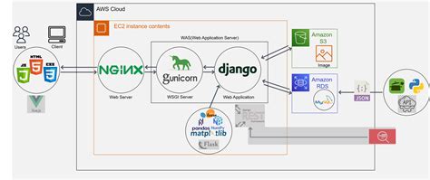 Github Chomu97omcproject Djangopython 기반 오늘의 메뉴 추천 서비스