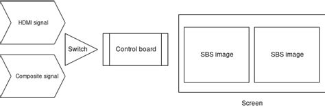 Sidebyside Controlboard For Tft Display Diy Project Page 1