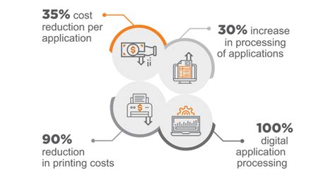 Newgen Software Technologies Limited Saas Cloud Banking Platform Mambu