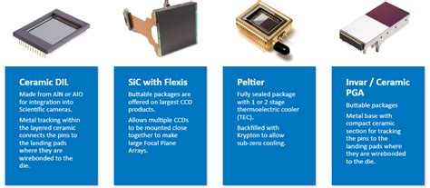 Ccd Sensor Overview And Products Teledyne Space Imaging