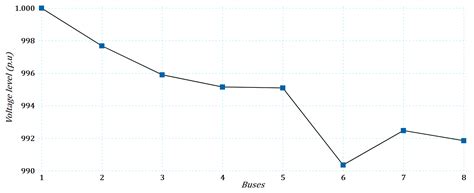 Energies Free Full Text Application Of The Gradient Based Metaheuristic Optimizerto Solve