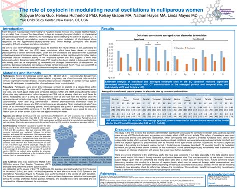 Pdf The Role Of Oxytocin In Modulating Neural Oscillations In Nulliparous Women