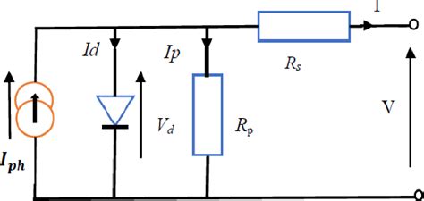 Figure 2 From Mppt Based On Artificial Neural Networks Ann For A
