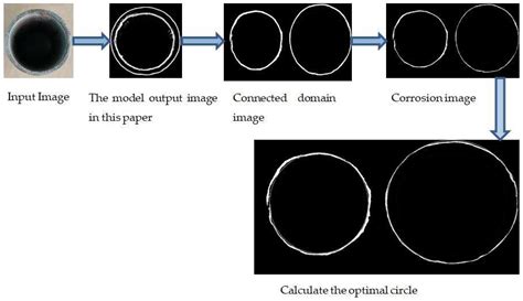 Mathematics Free Full Text Cross Section Dimension Measurement Of Construction Steel Pipe