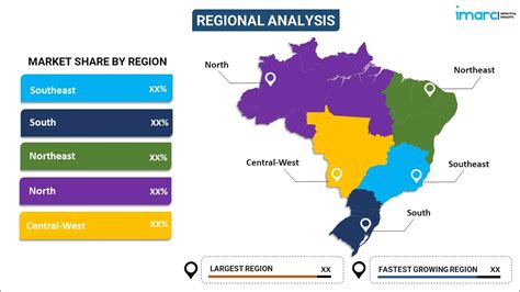 Brazil Factory Automation And Industrial Controls Market 2025 2033