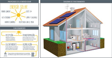 Altura Ideal Del Tinaco Para Calentador Solar