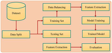 Cancers Free Full Text Breast Cancer Prediction Using Fine Needle