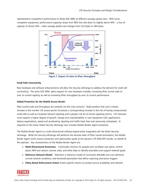 Lte Security Concepts And Design Considerations PDF