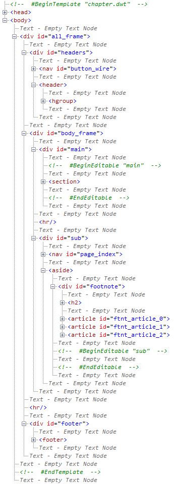 HTML の考察