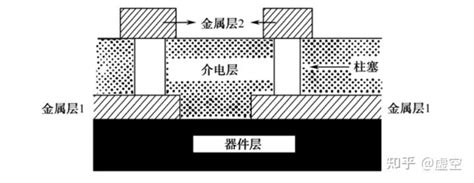 薄膜制备金属化及平坦化 知乎