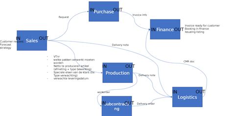 Multiple Input Links Issue BALKANGraph OrgChartJS GitHub
