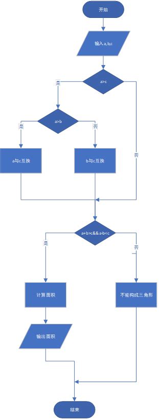 C语言 实验二：顺序结构程序设计顺序结构程序设计 实验 Csdn博客
