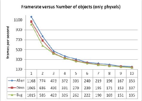 GPU Frame Rate Of Phyxel Simulation Download Scientific Diagram