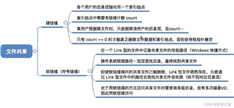 操作系统知识点总结——第四章文件管理操作系统文件管理知识点总结 Csdn博客