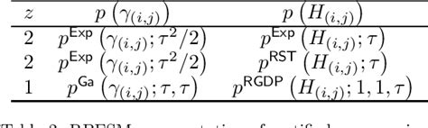 Table 2 From A Unified Framework For Sparse Non Negative Least Squares Using Multiplicative