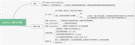 python零基础到实现ui自动化 6 python代码怎么引用ui CSDN博客