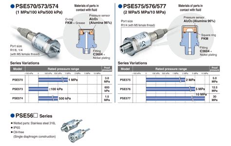 产品目录 SMC中国有限公司