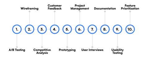 Skills Required For Associate Product Manager And How To Assess Them
