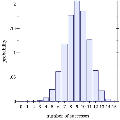 94 Integer Distribution Families