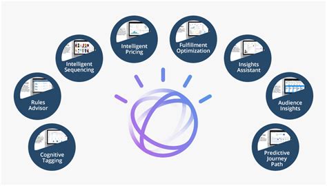 Artificial Intelligence Ibm Watson Ibm Watson Logo HD Png Download Kindpng