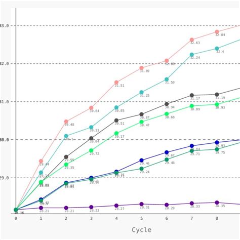 Translation Performance Bleu When Incrementally Updating The Model Download Scientific