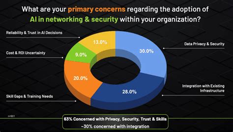 Navigating The Ai Landscape Insights From Onugs Ai Networking Summit