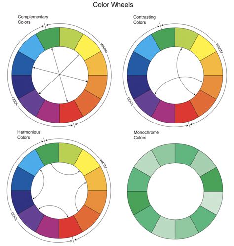 Sample Color Wheels Art Sphere Inc