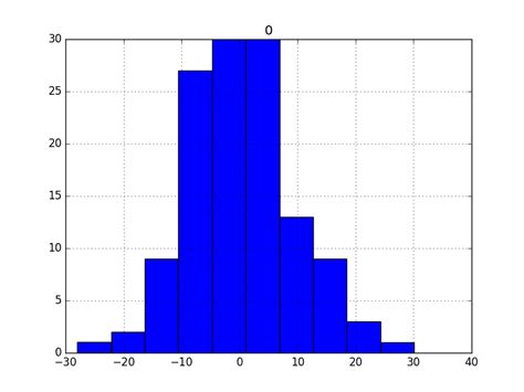 How To Visualize Time Series Residual Forecast Errors With Python MachineLearningMastery Com