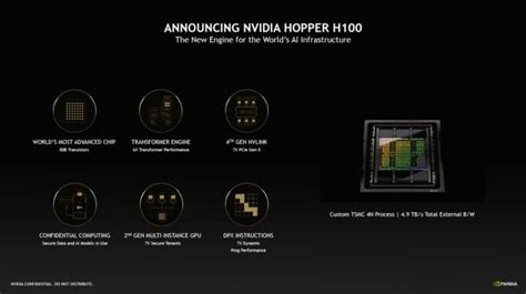 Nvidia Launches ‘hopper Gpu Architecture H100 Becomes New Ai Focused