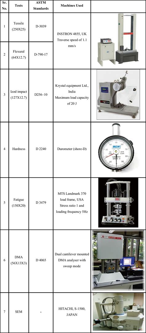 Astm Standards With Specification Download Scientific Diagram
