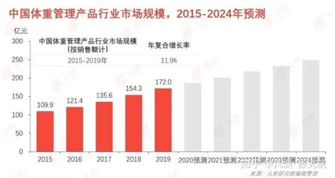 凡澳颜究院 盘点国内外热门的减肥原料 知乎